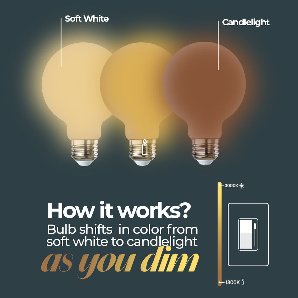 Bulbrite | LED Light Bulbs, Builder & Cordless Lighting Solutions ...